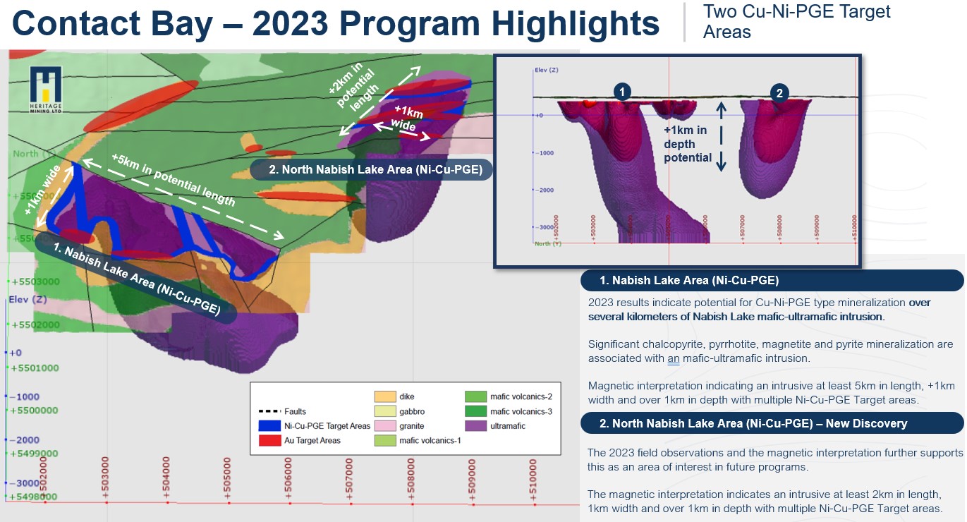 Contact Bay - Heritage Mining